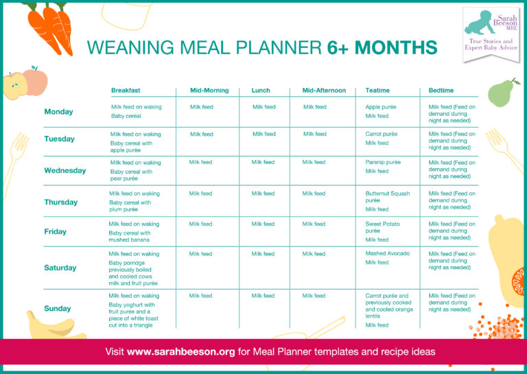 Meal Planners | Sarah Beeson MBE